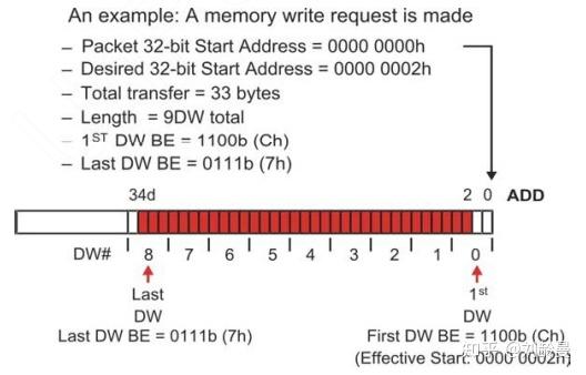 pcie&usb对比学习笔记第二章：数据流的本质 - 知乎