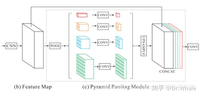 阅读笔记：P2T: Pyramid Pooling Transformer for Scene Understanding - 知乎