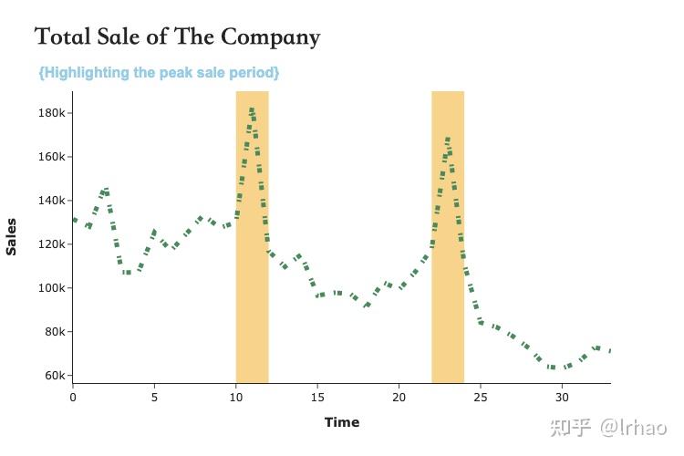 Plotly：Web可视化神器&全面语法教程 - 知乎