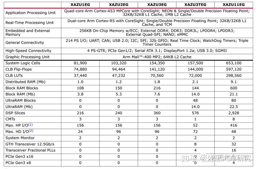 对比#ZF 和#特斯拉 的4D毫米波雷达设计，国产 #4D毫米波雷达 #森思泰克 也在迅速崛起 @佐思汽研 - 知乎