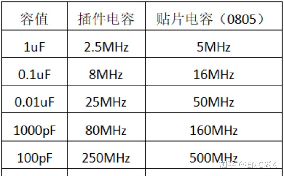 盘点电容在EMC中的应用 - 知乎