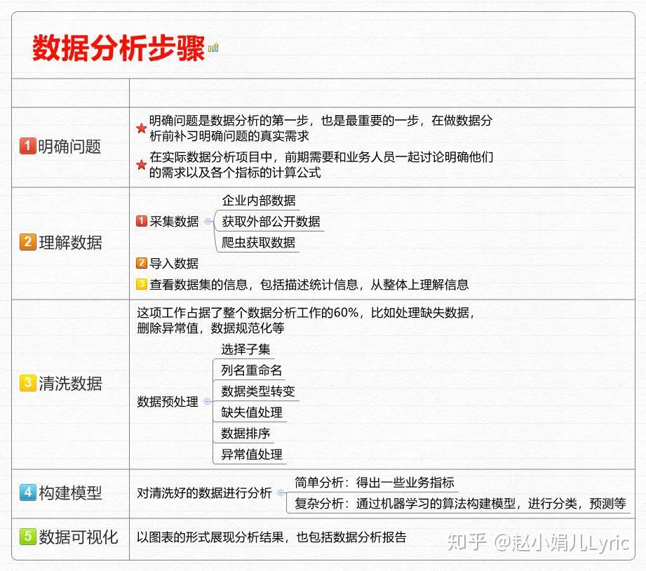 Python数据分析实例一:医院药品销售数据 知乎