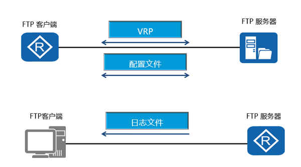 FTP原理与配置 - 知乎