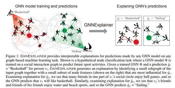图可解释系列-GNNExplainer（实验结果很牛逼） - 知乎