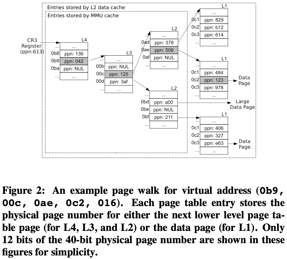 【管中窥豹】 page table cache 的两种方案 - 知乎