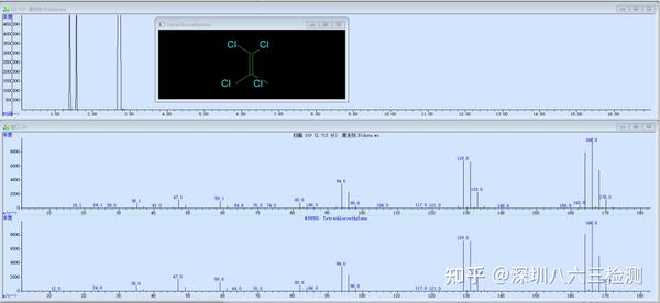 一文看懂气相色谱质谱联用仪（GC-MS） - 知乎