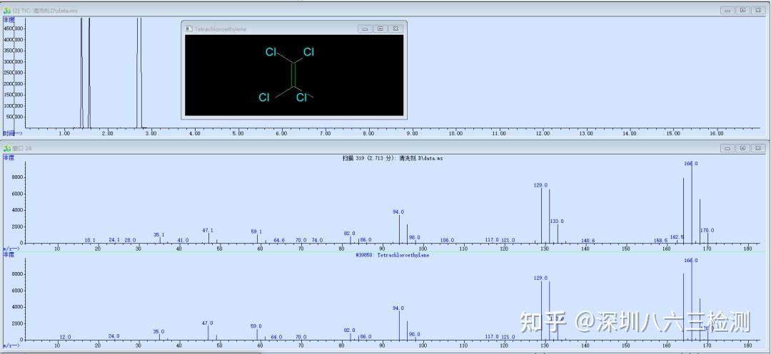 一文看懂气相色谱质谱联用仪（GC-MS） - 知乎