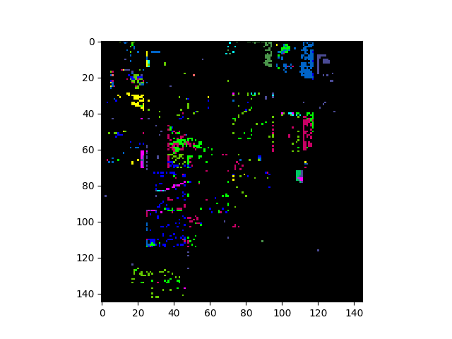 一文详解高光谱数据python处理包spectral(SPy) - 知乎