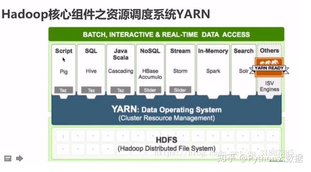 大数据与Hadoop，Hadoop核心组件之MapReduce - 知乎