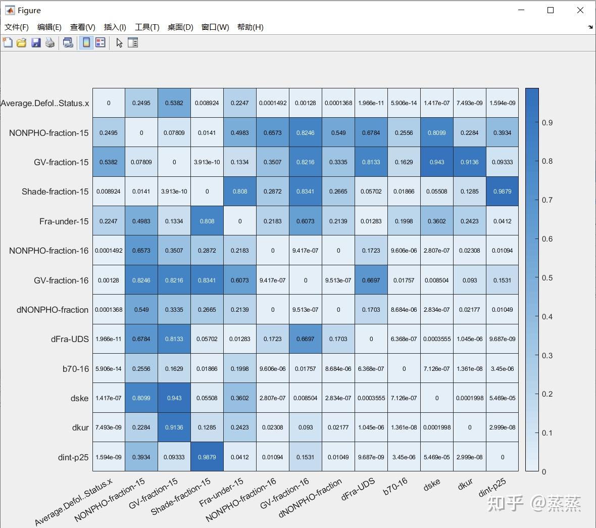 Matlab绘制热力图 - 知乎