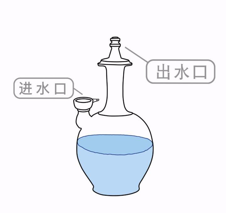 最高级的瓶子！佛教法器“军持”到底是干什么用的？ - 知乎