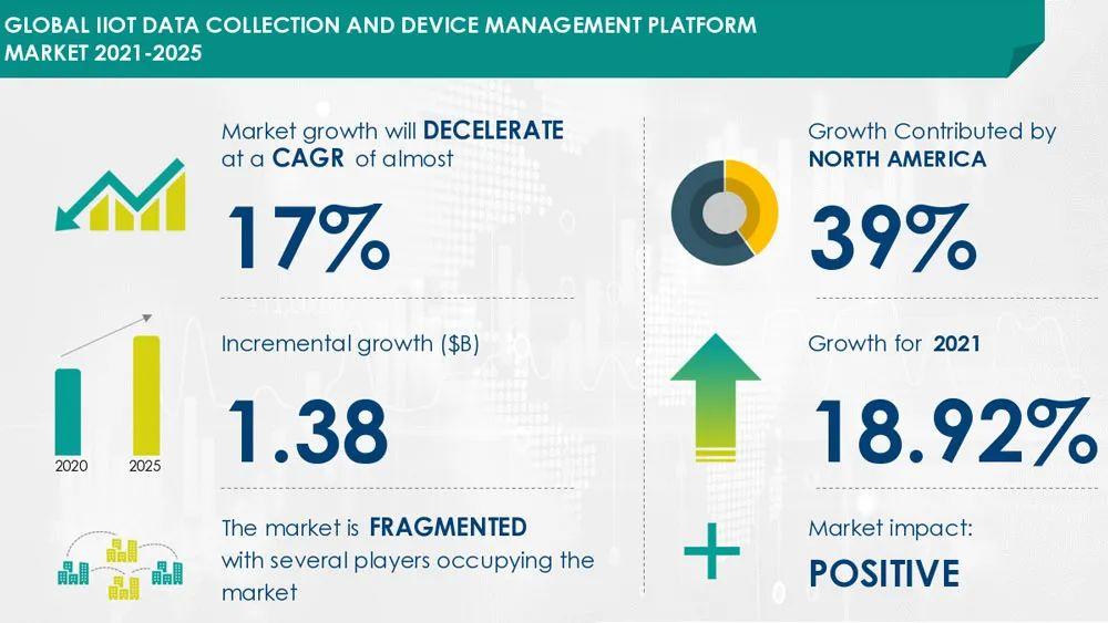 IIoT时代的能源数字化 - 知乎