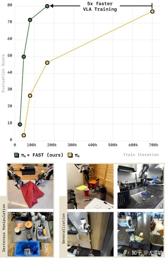 FAST: Efficient Action Tokenization for Vision-Language-Action Models - 知乎