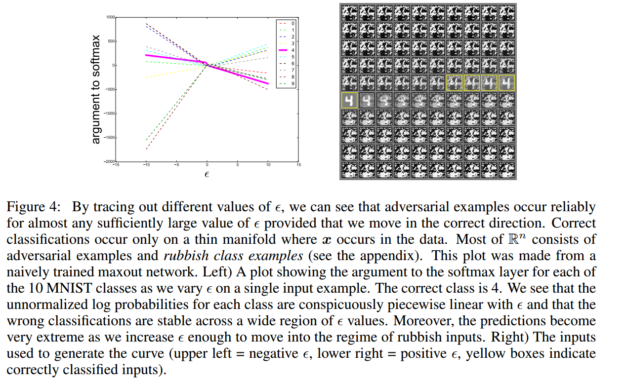 [论文笔记]Explaining & Harnessing Adversarial Examples - 知乎