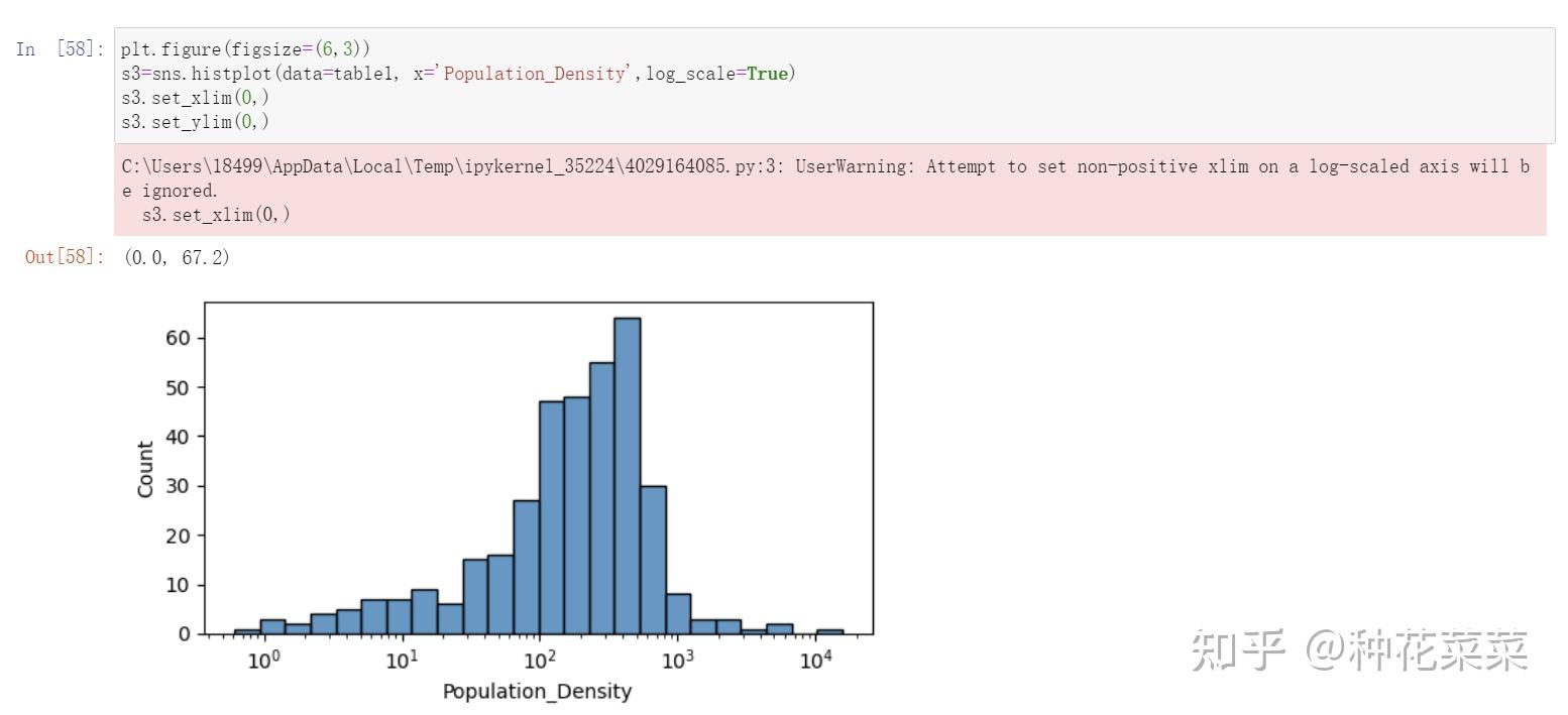 Python分析1：Seaborn统计数据制图 - 知乎