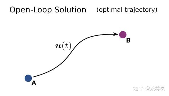 Trajectory Optimization 多种优化方法如何选择 - 知乎