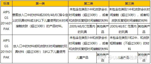 AfPS GS 2019:01 PAK，PAHs检测调整为15项 PHAS测试项目 - 知乎
