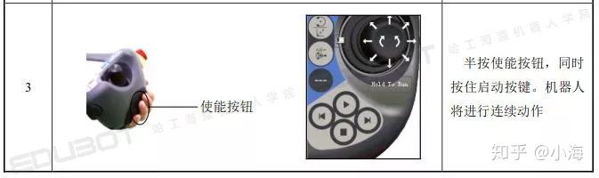 ABB知识点24|运动指令——MoveC - 知乎