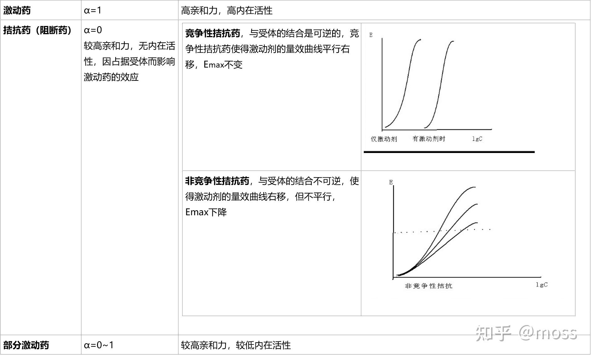 第三、四章 药效学and影响药物效能的因素 知乎