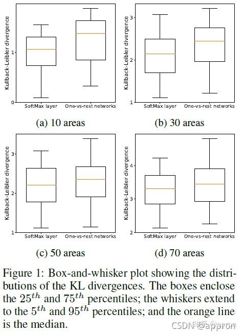 One-vs-rest network-based deep probability model for open set ...