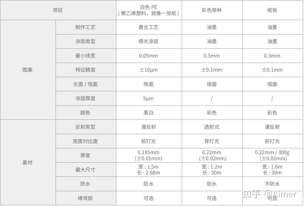 定制标定板 图卡 知乎