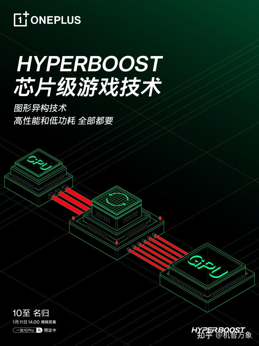 HyperBoost全链路游戏稳帧技术 一加10 Pro开启手游体验新拐点 - 知乎
