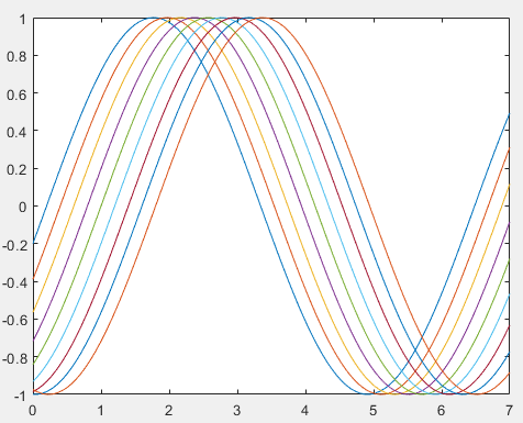 MATLAB学习笔记2：如何自动更改线型、线条颜色 - 知乎