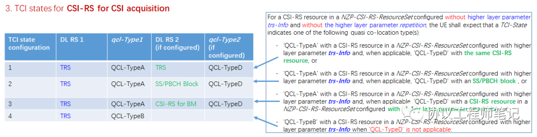 5G NR - 参考信号(Reference Signal)学习笔记7 - Valid TCI State Configuration - 知乎