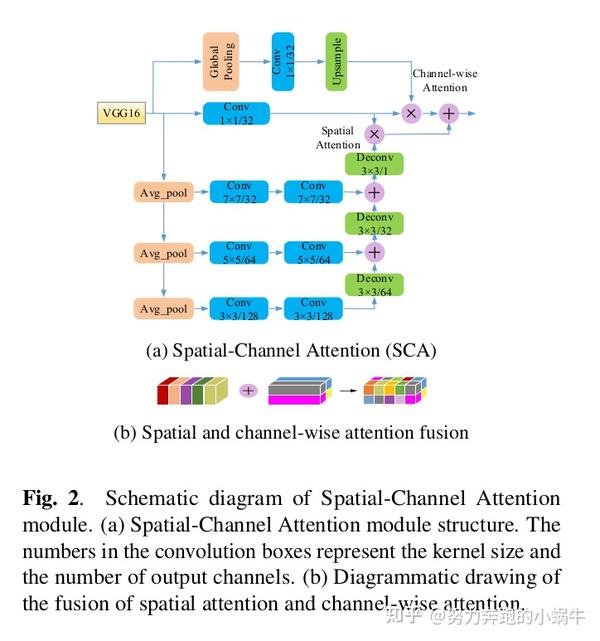 Scanet：Spatial-channel attention network for 3d object detection - 论文解读 - 知乎