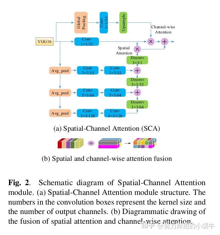 Scanet：Spatial-channel attention network for 3d object detection - 论文解读 - 知乎