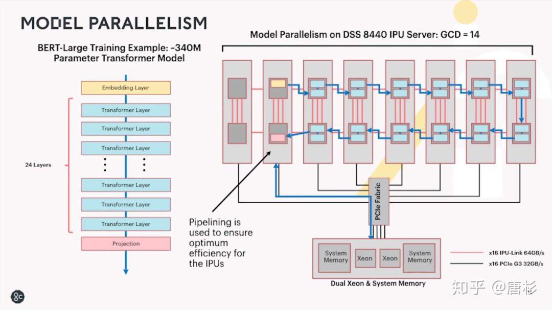 深度剖析AI芯片初创公司Graphcore的IPU - 知乎
