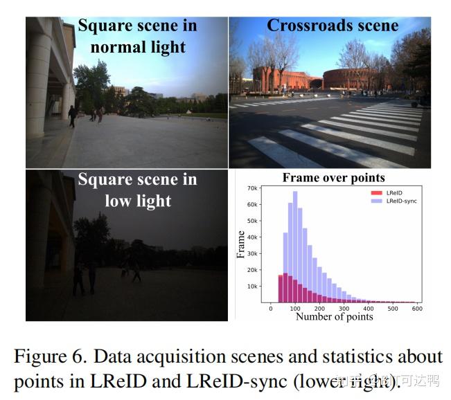 ReID3D：首个关注激光雷达行人重识别 ReID 的工作！ - 知乎