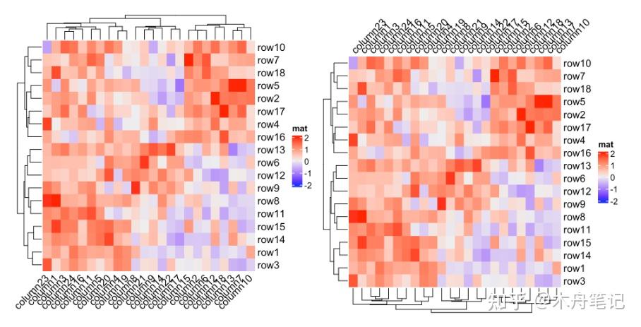 使用ComplexHeatmap绘制复杂热图|Note2:单个热图(万字超详细教程） - 知乎