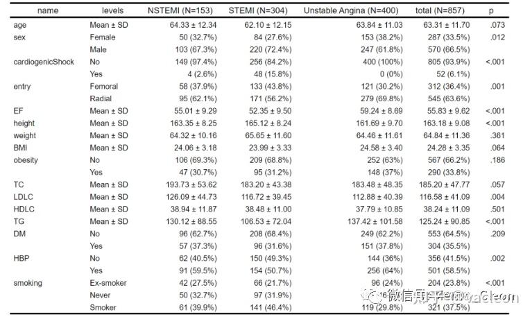 基线批量分析神器：moonBook & autoReg - 知乎