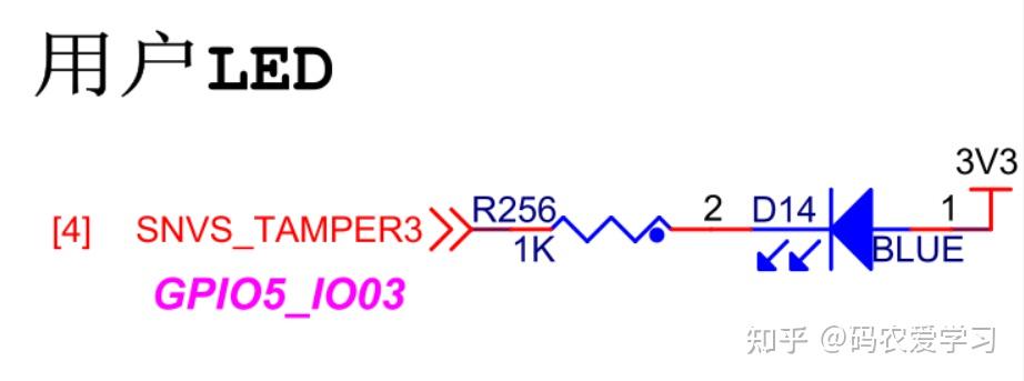 【i.MX6ULL】驱动开发3——GPIO寄存器配置原理 - 知乎