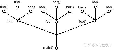Structured Concurrency for C - 知乎