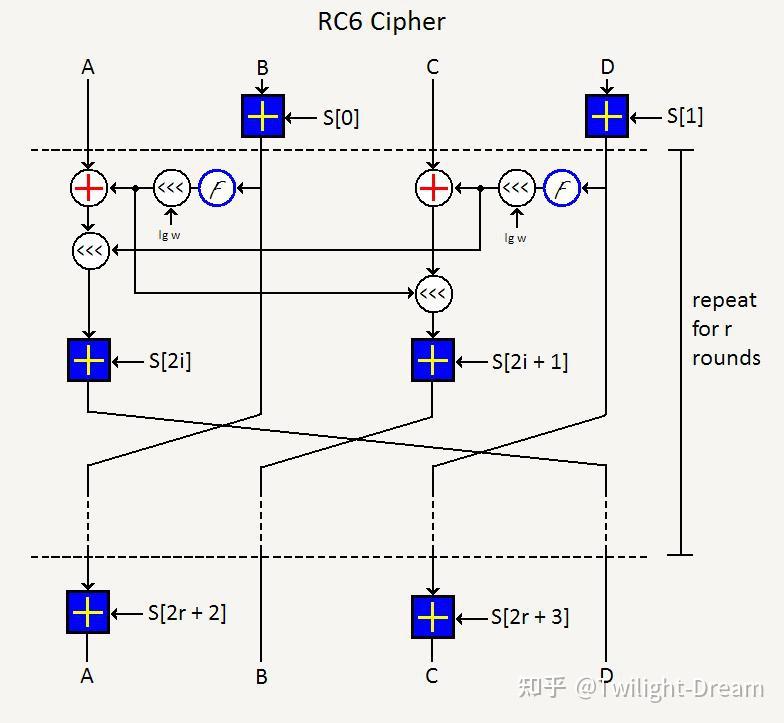什么是对称加密解密RC6? - 知乎
