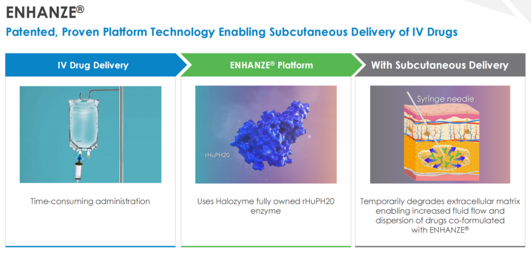 抗体：皮下药物递送专家Halozyme，加倍押注Royalty策略 - 知乎