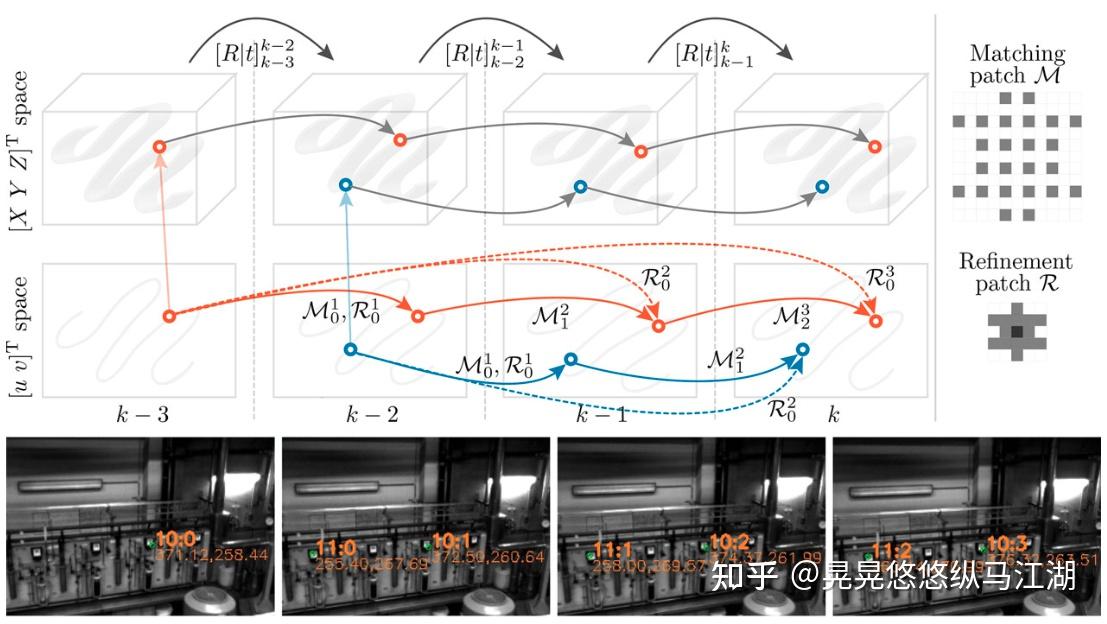 论文阅读《SOFT-SLAM:Computationally efficient stereo visual simultaneous localization and mapping ...