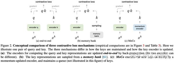 CS294-158 Deep Unsupervised Learning Lecture 7-3 - 知乎