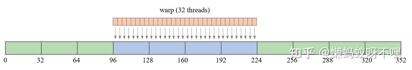 CUDA transpose 算子详解 - 知乎