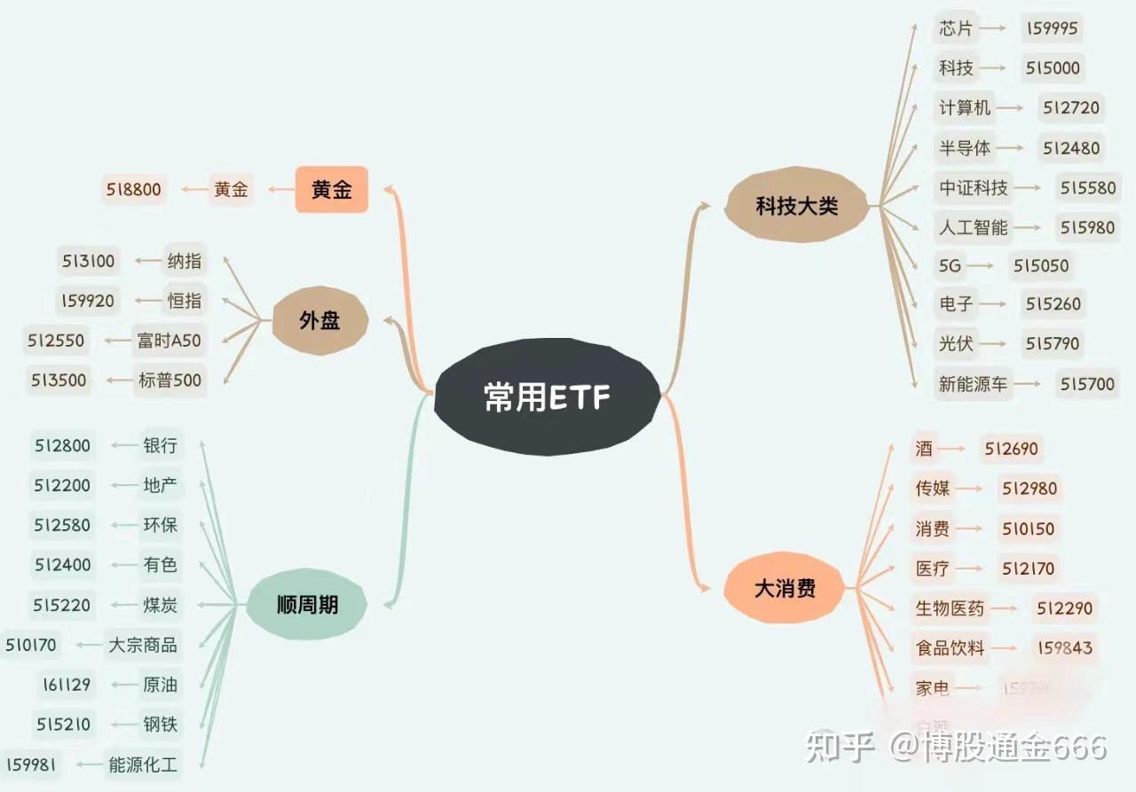 什么是ETF、LOF、FOF、QDII、QFII及封闭式基金 - 知乎