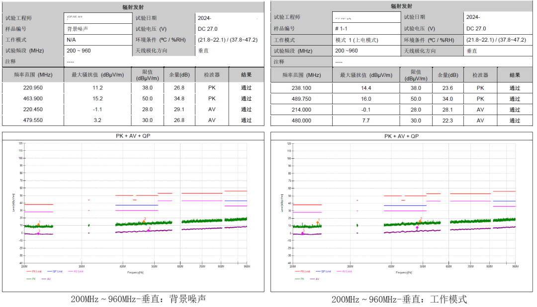 ECU的车规级试验：DV试验（九：EMC标准及测试-4） - 知乎