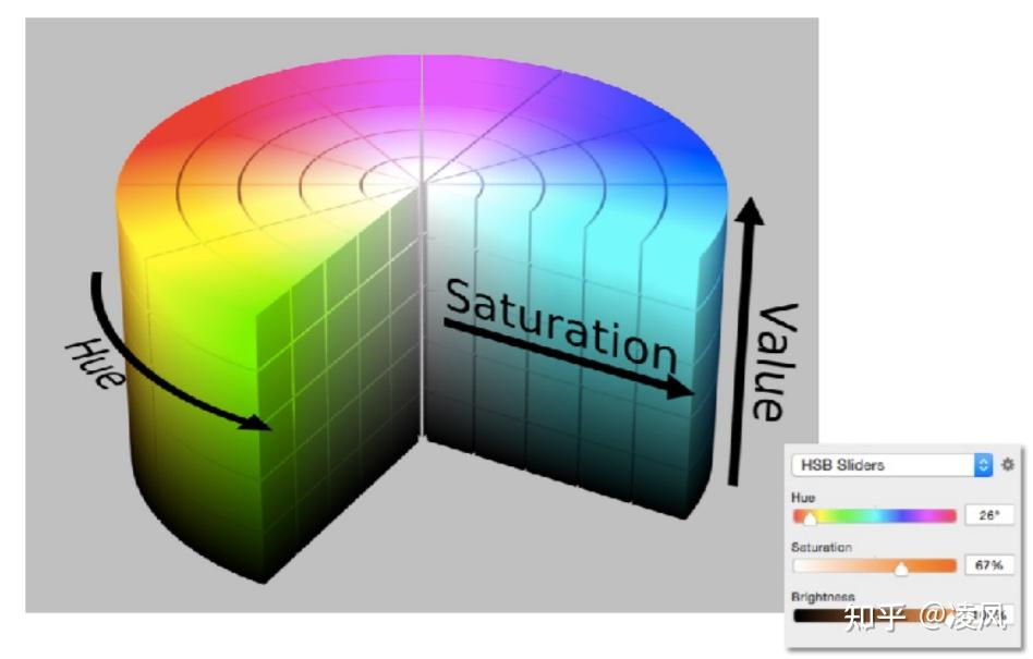 GAMES101-现代计算机图形学入门-闫令琪——Lecture 20 Light Fields，Color and Perception 学习笔记 - 知乎