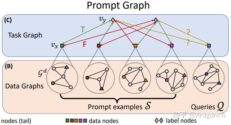 Graph Prompting - 知乎