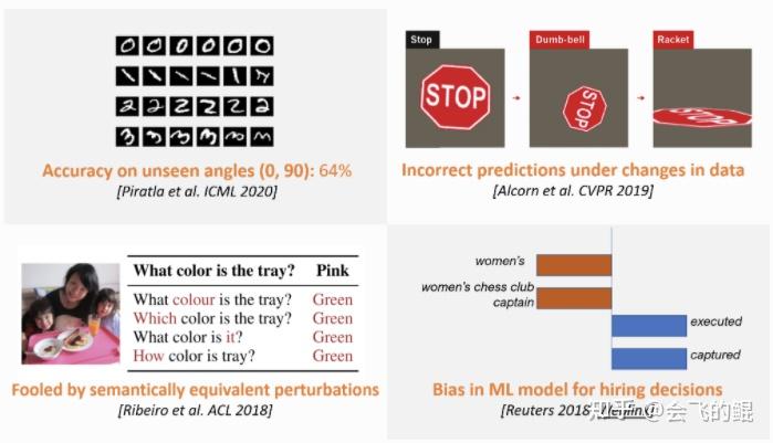 教程：使用 DoWhy+EconML进行因果推理 - 知乎