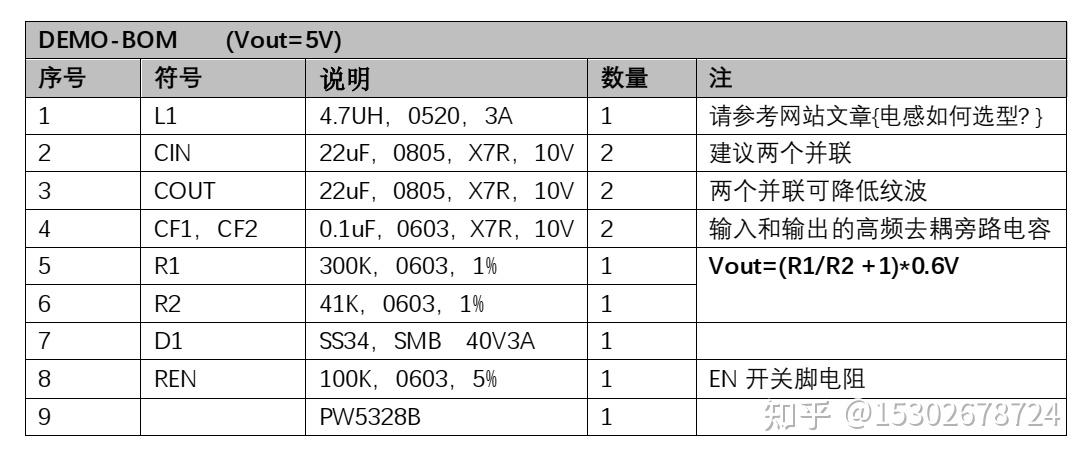 B628的电路图，BOM物料和IC电路板设计 - 知乎