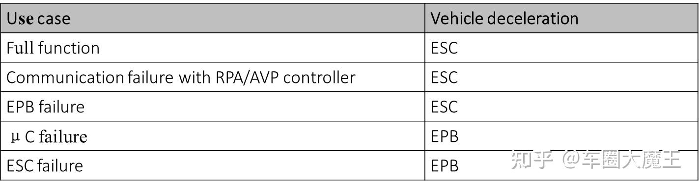 底盘电控知识（2）EPB知识介绍 - 知乎