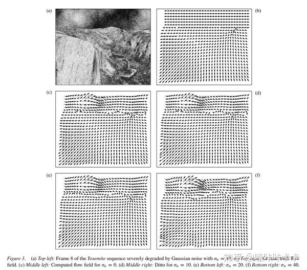Lucas/Kanade Meets Horn/Schunck: Combining Local and Global Optic Flow ...