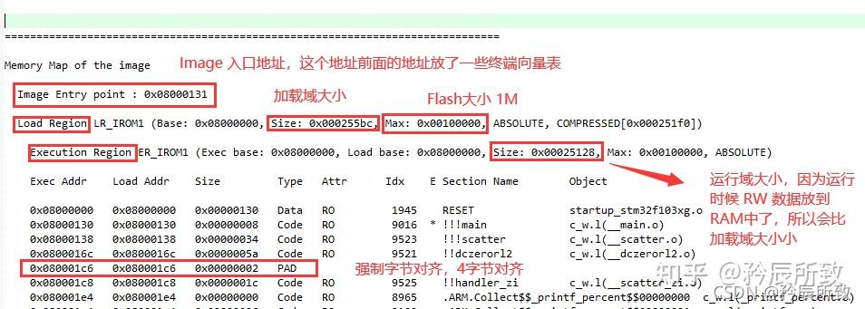 STM32的内存管理相关（内存架构，内存管理，map文件分析） - 知乎